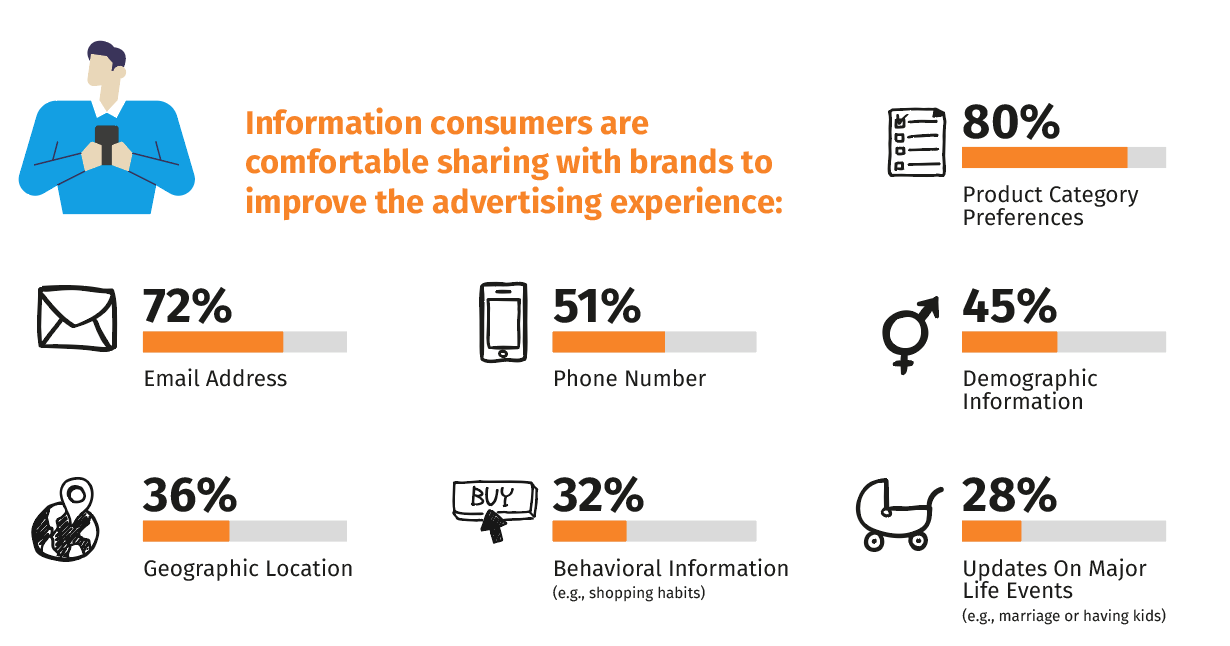 Top 5 Facts about Display Advertising