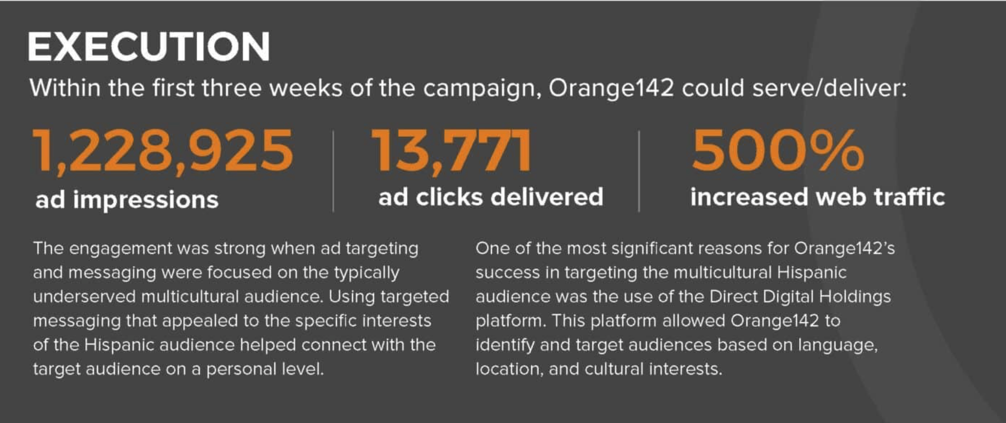 Orange 142's Successful Digital Advertising Campaign Targeting ...